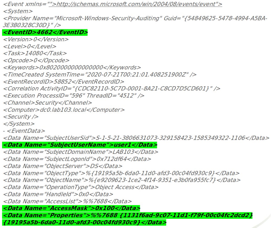 Detecting DCSync - by Brian O'Hara