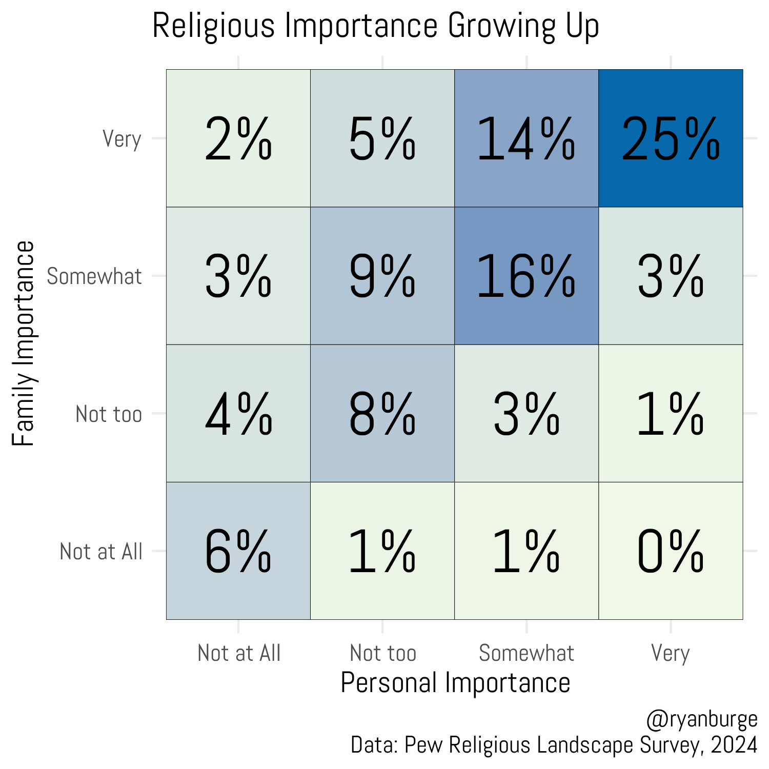 The Nones and the Nurtured: Religious Upbringing and Generational Change