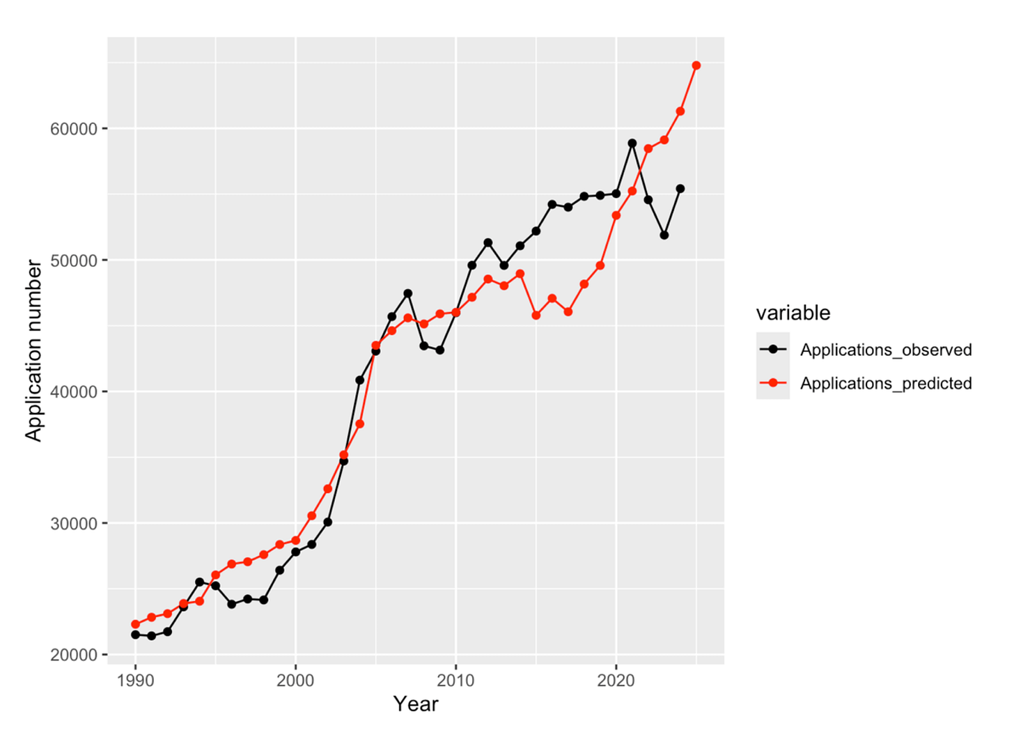 Understanding and Modeling NIH Research Grant Success Rates and the ...