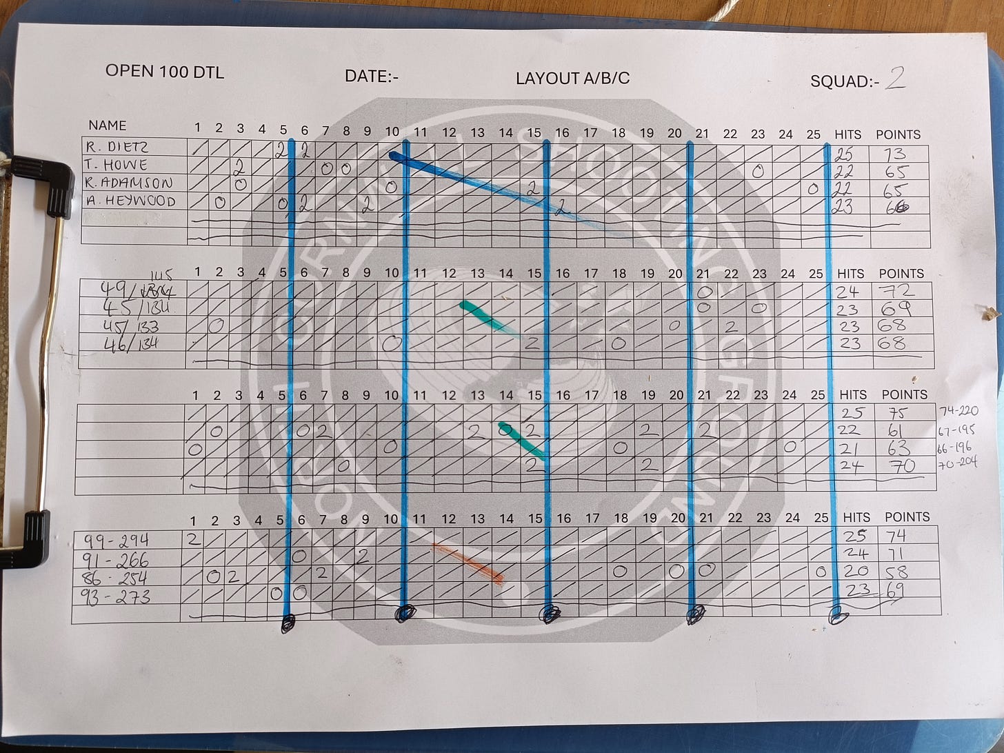 South West DTL Championship 2025 – North Cornwall Shooting Ground 13/9/25