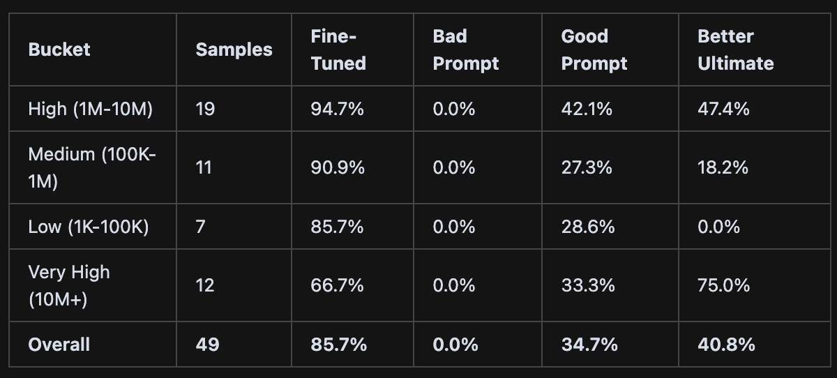 RAG vs. Fine-tuning vs. Prompt Engineering: The Complete Guide to AI ...