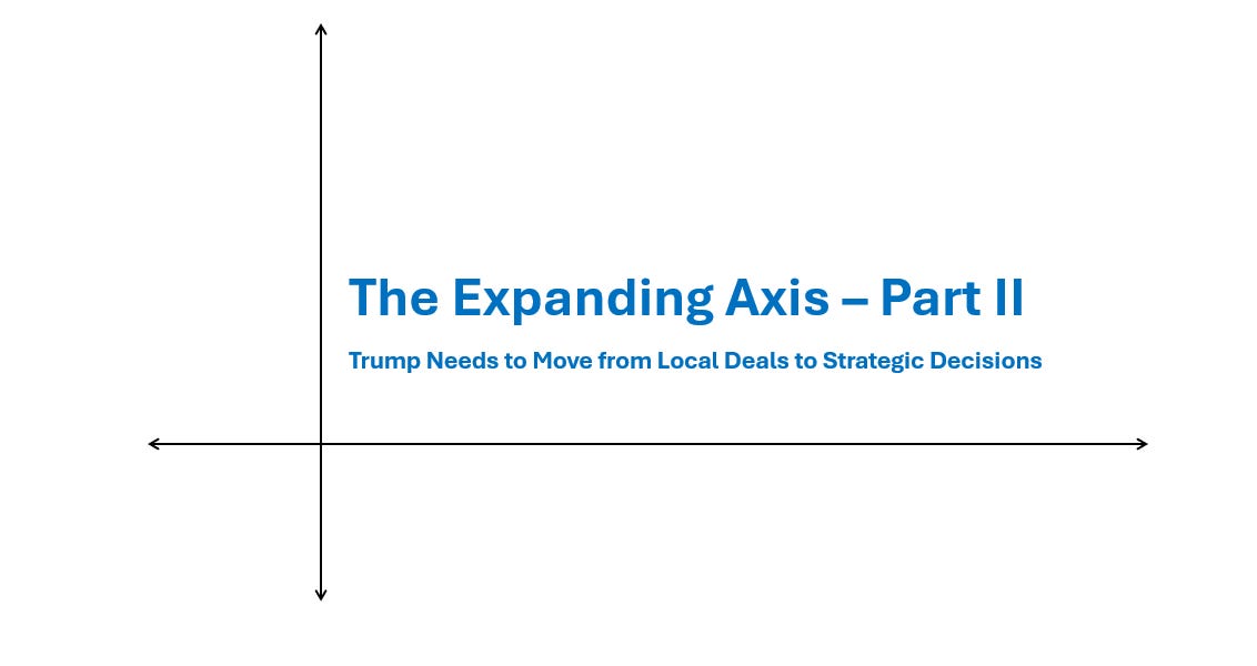 The Expanding Axis – Part II