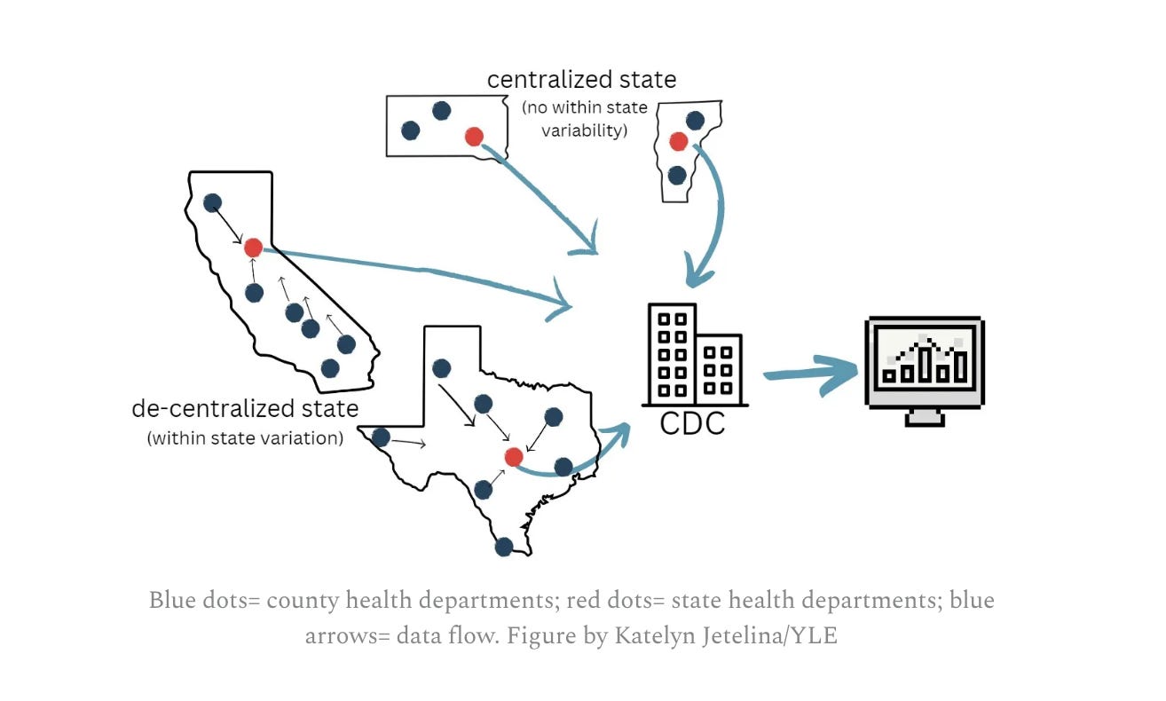 Are CDC Data Still Accurate? Why They Remain Trustworthy