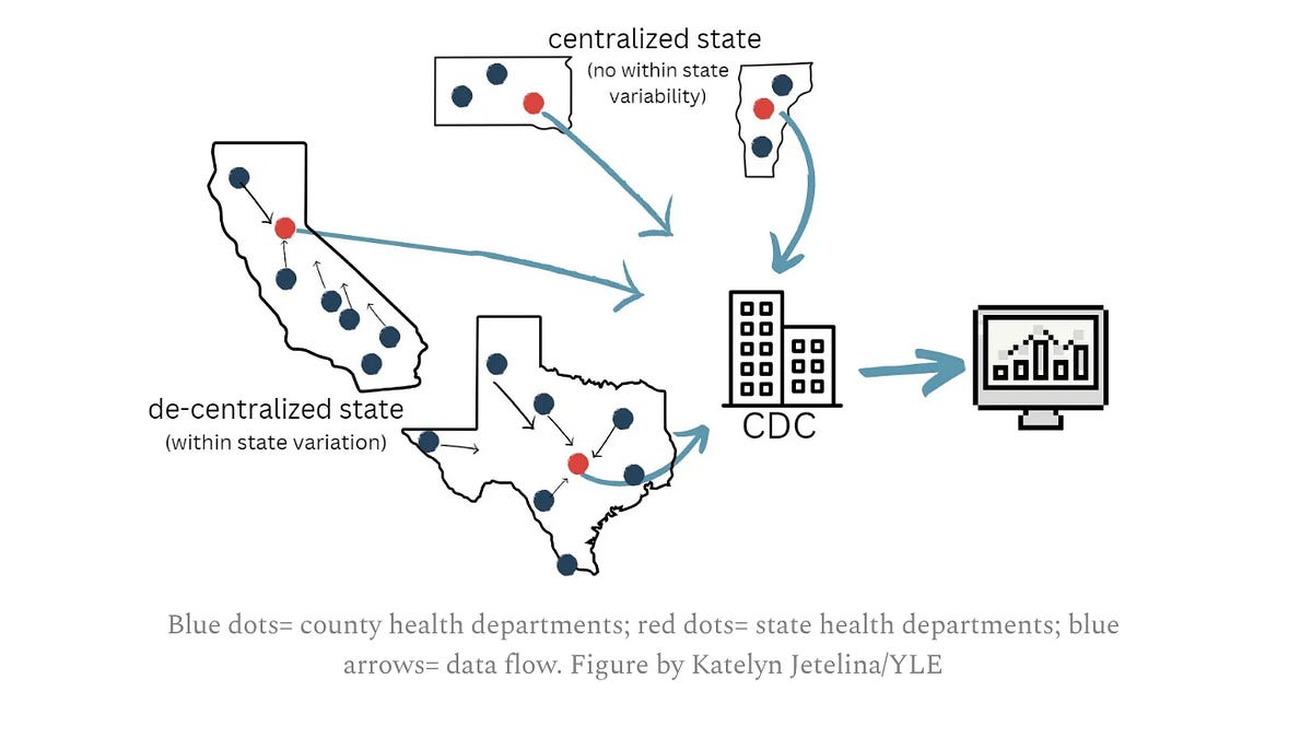 Are CDC Data Still Accurate? Why They Remain Trustworthy