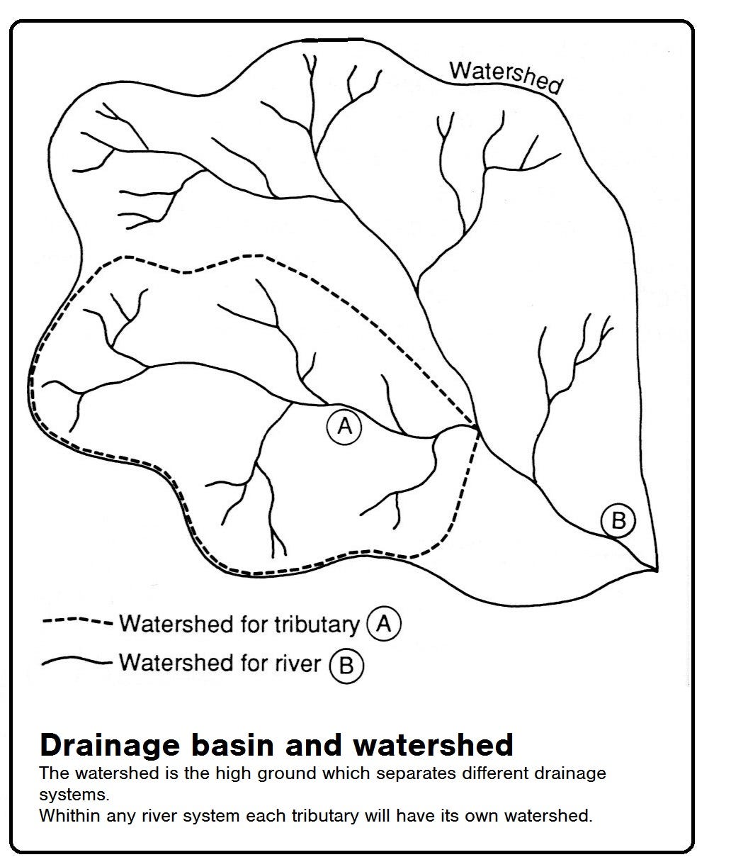 The Basin Hydrological Cycle - by Ritchie Cunningham