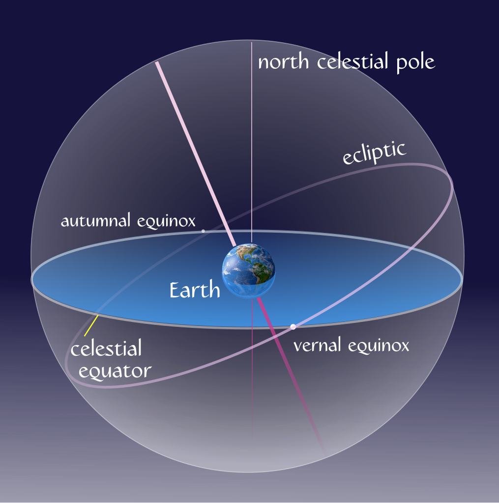 The Moon for Acute Disease, the Sun for Chronic