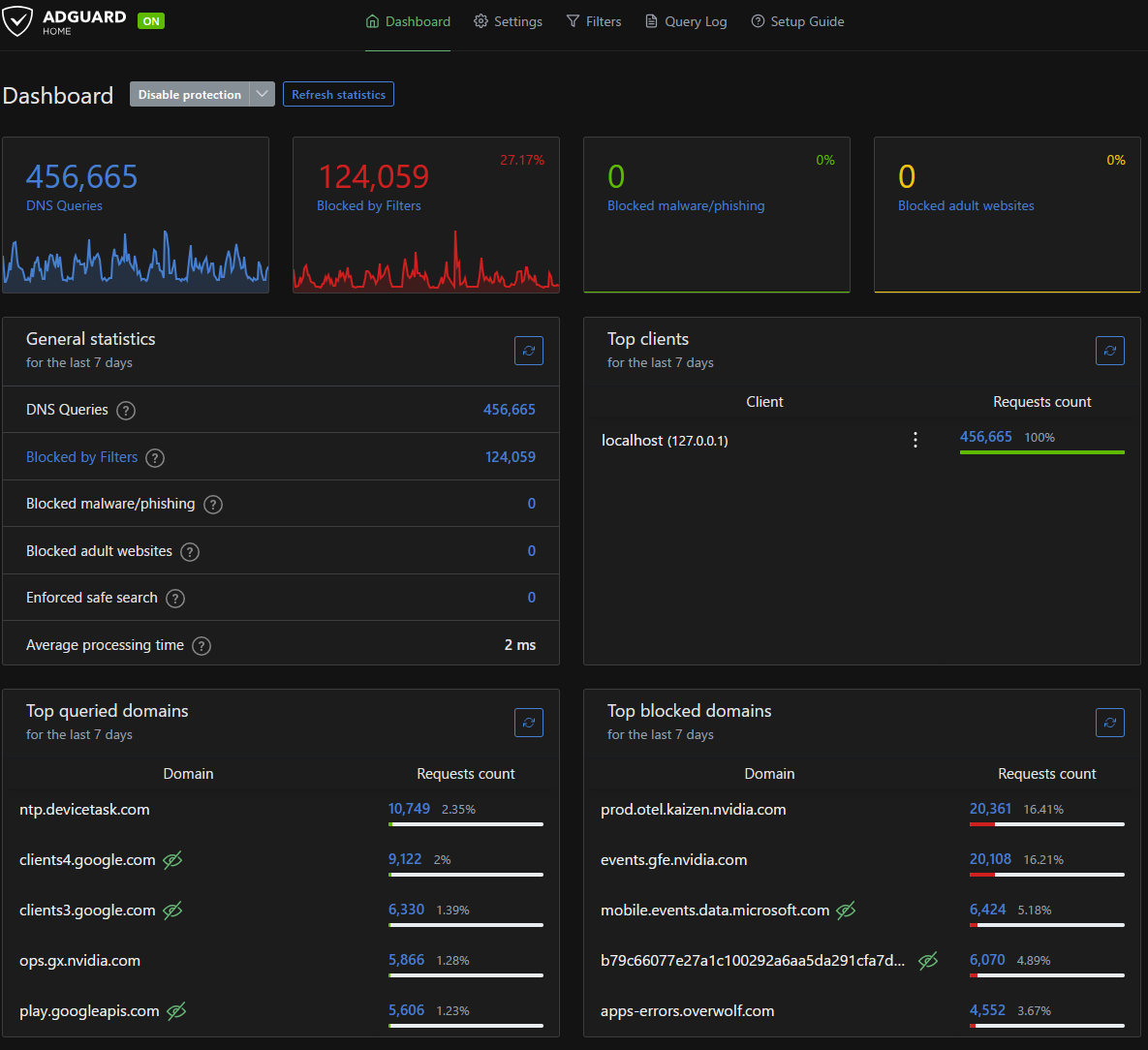 DNS Adblock Guide 2024 (2025 refresh) - by Fabian Segura