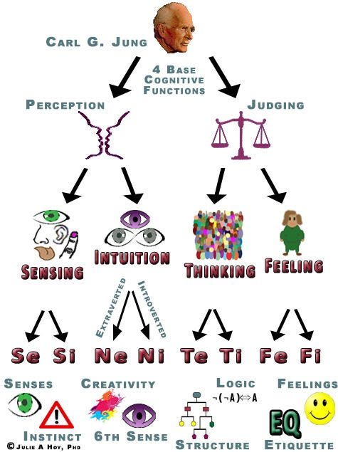 What are INFJ Cognitive Functions? - marwar