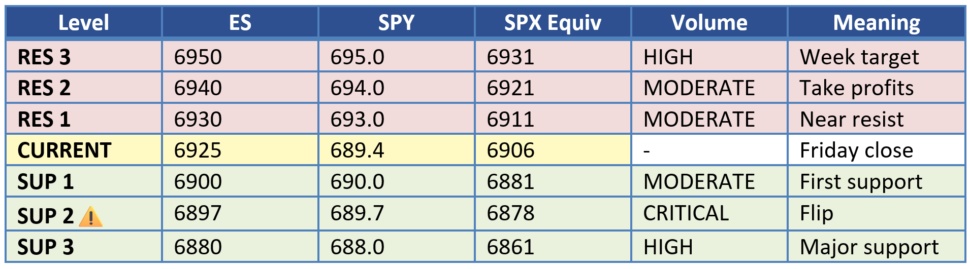 SPX/ES Mini Trading Plan 2/23/2026 - Sabuj Sengupta