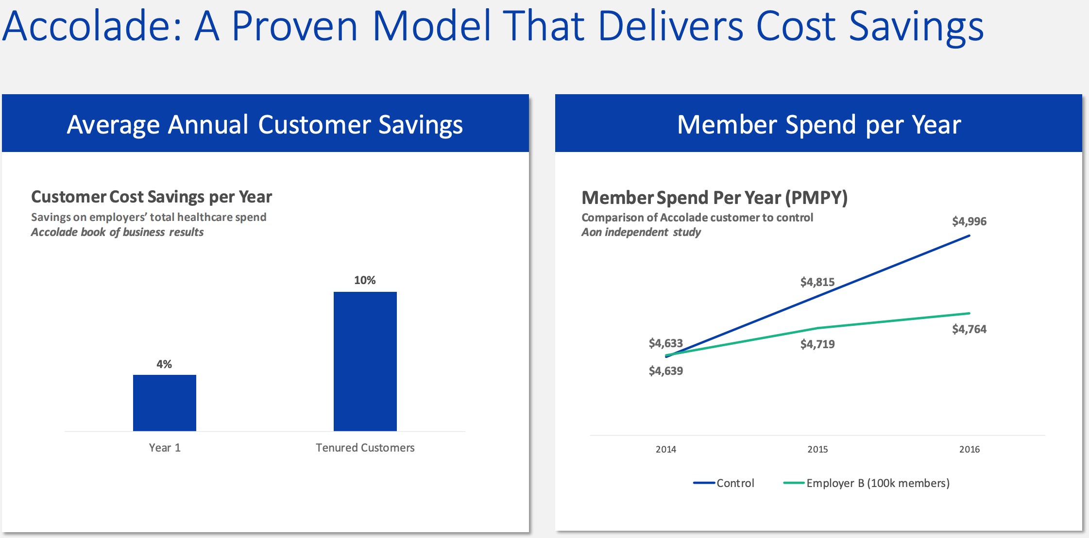 Accolade buys 2nd.MD; Point Solutions and Platforms