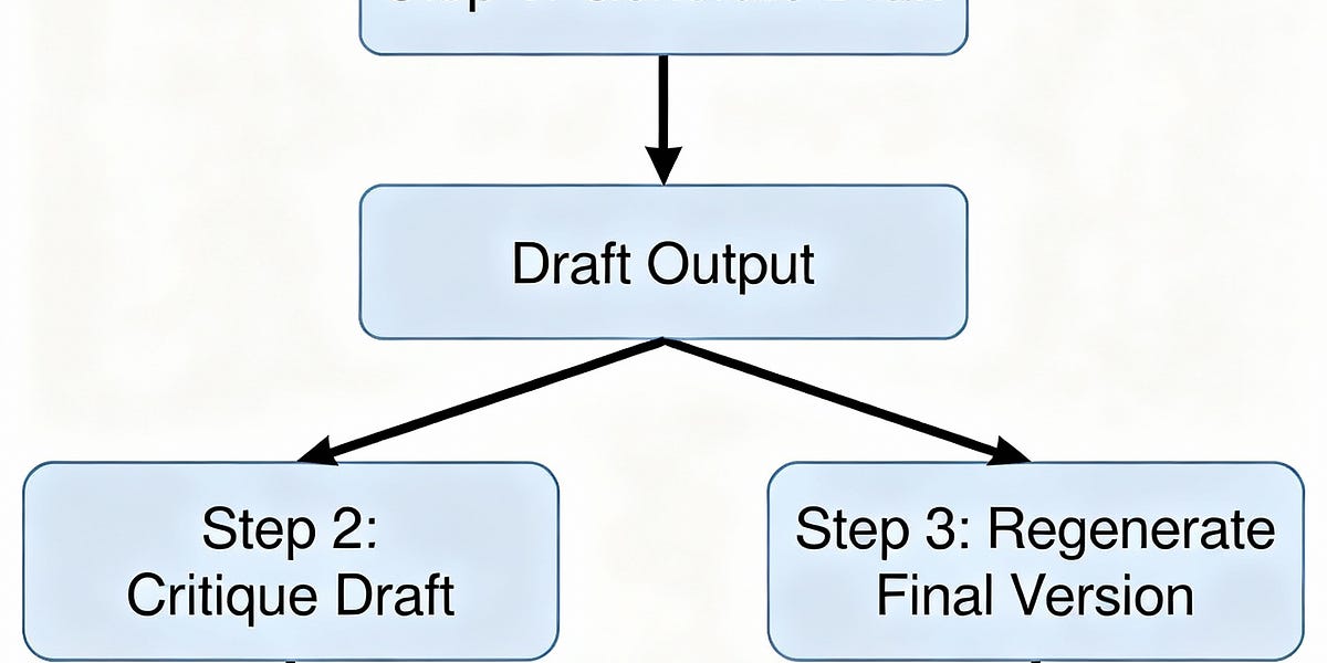 4. Reflection — Agentic Design Pattern Series