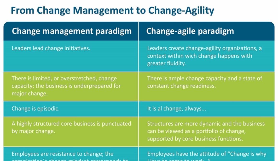 Anti-Fragile Businesses: Beyond Change Management