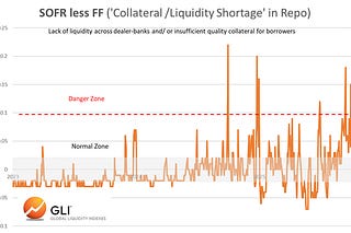 Capital Wars | Michael Howell | Substack