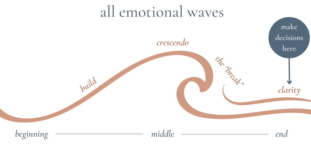 The art of surfing the emotional wave - by Alexandra Cole