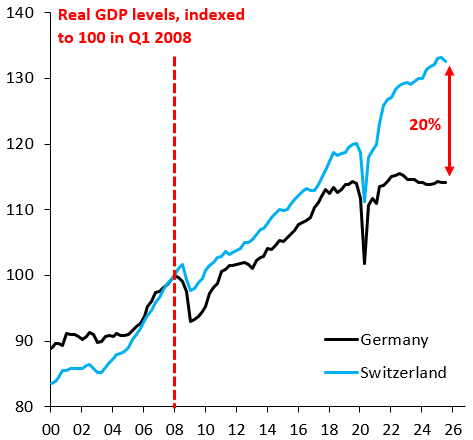 Can Germany ditch the Euro? - Robin J Brooks