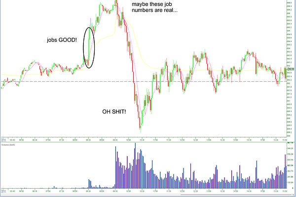 Monaco Trade Diary | Substack
