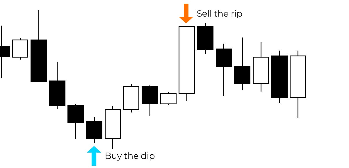 How to Create Winning Mean-Reversion Strategies