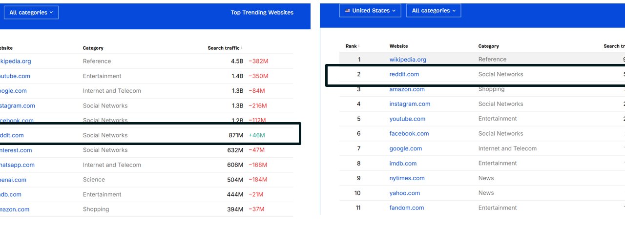 TMT Breakout | Substack