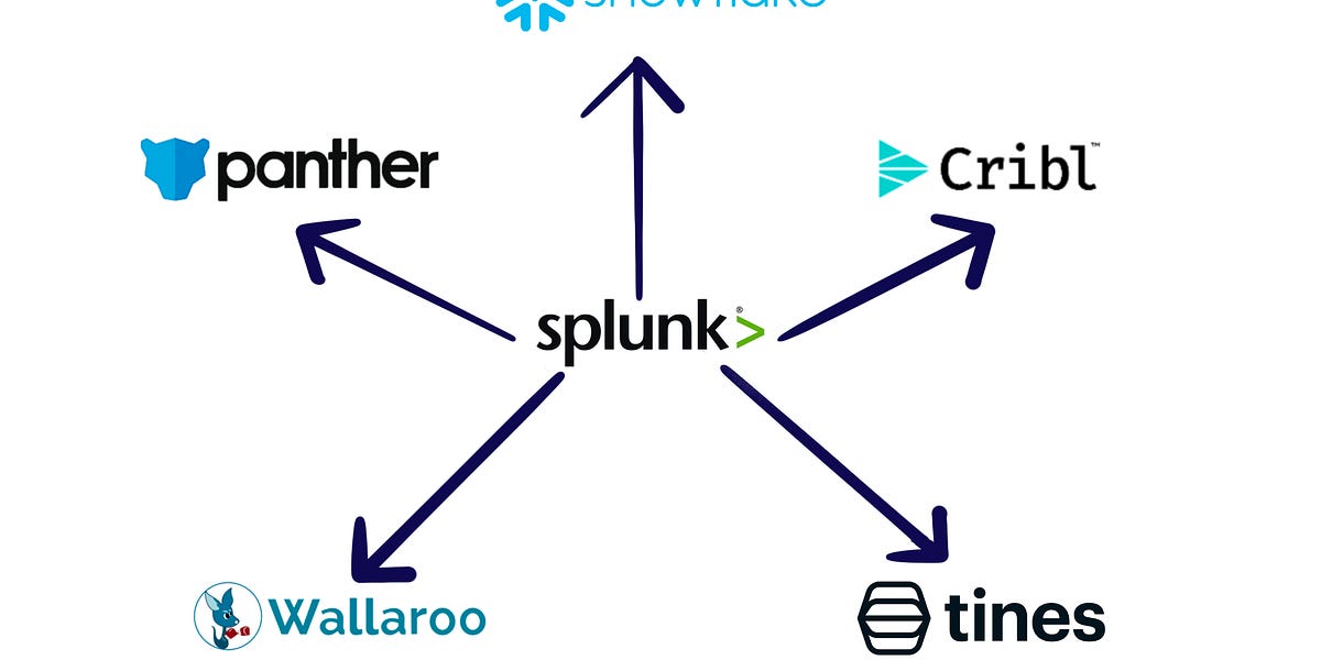 splunk hmrc