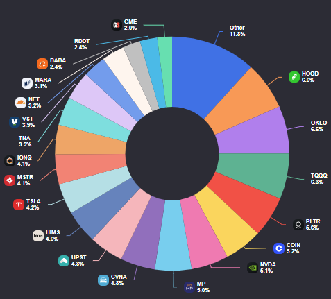 ULTY - ETF Overview - DiviStock Chronicles