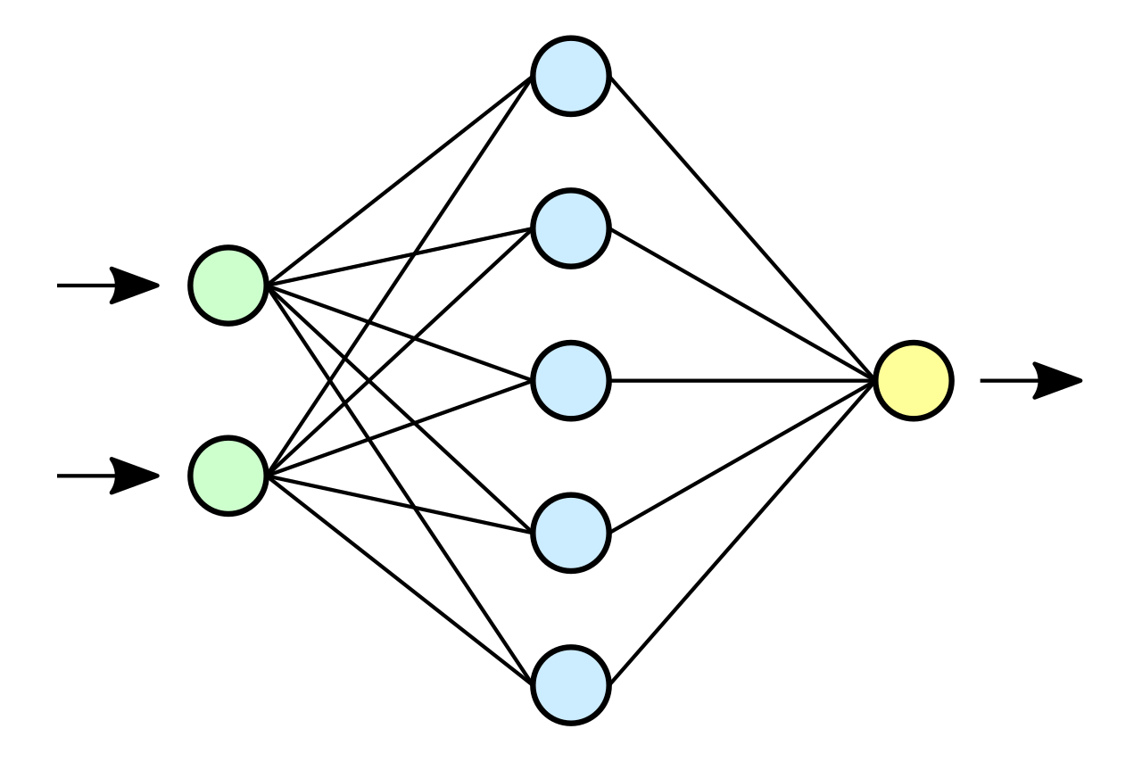 Neural Networks: AI Inspired by the Human Brain