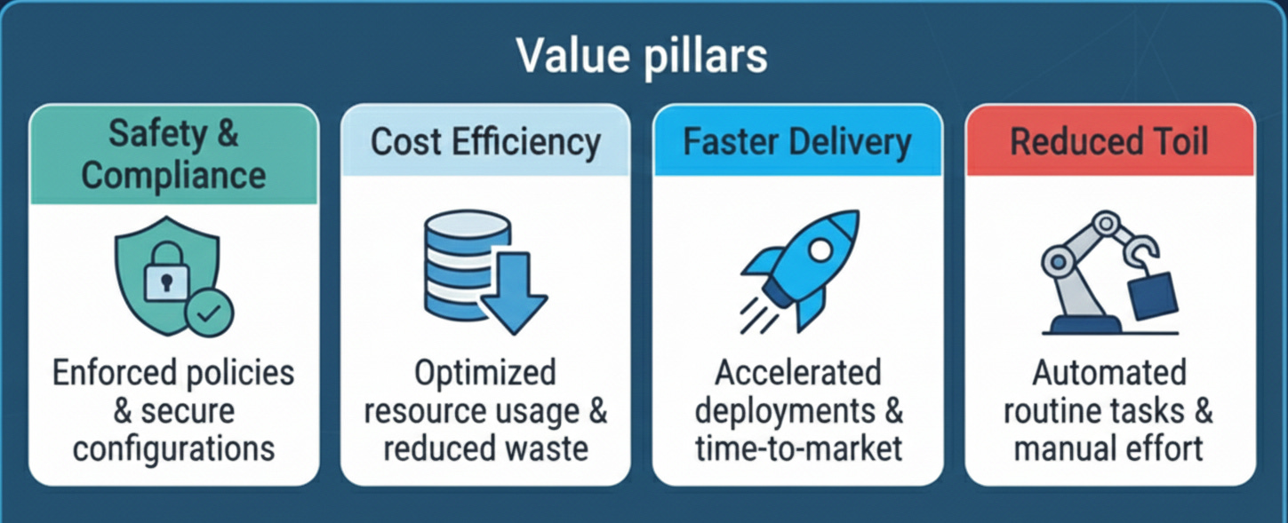 Why Agentic DevOps Is the Next Big Leap - by Sumant Thakur