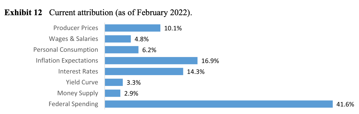 Fiscal shocks, inflation and the Lucas Critique
