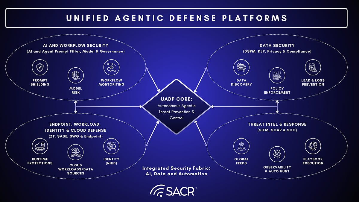 The Convergence of AI and Data Security: An Industry-Wide Technoscope ...