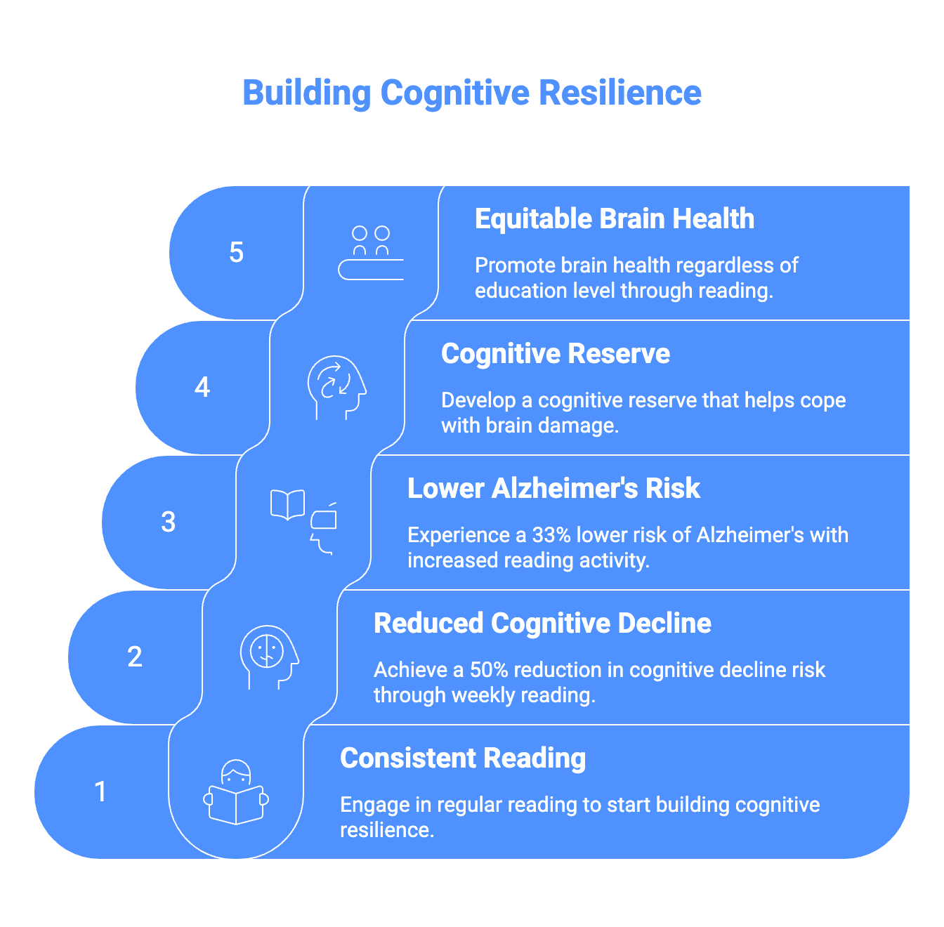 6 Ways Reading Changes Your Brain (backed by Brain Scans)