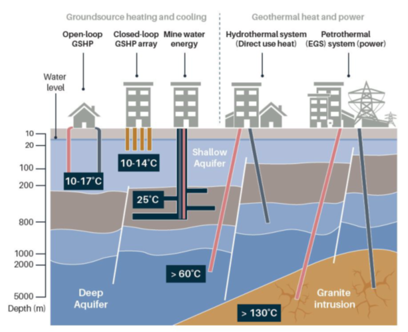 How Does Geothermal Energy Work In A House