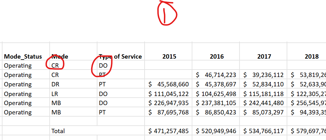 RTD 2 part series: RTD by the numbers. Then, let's get a peek at ...