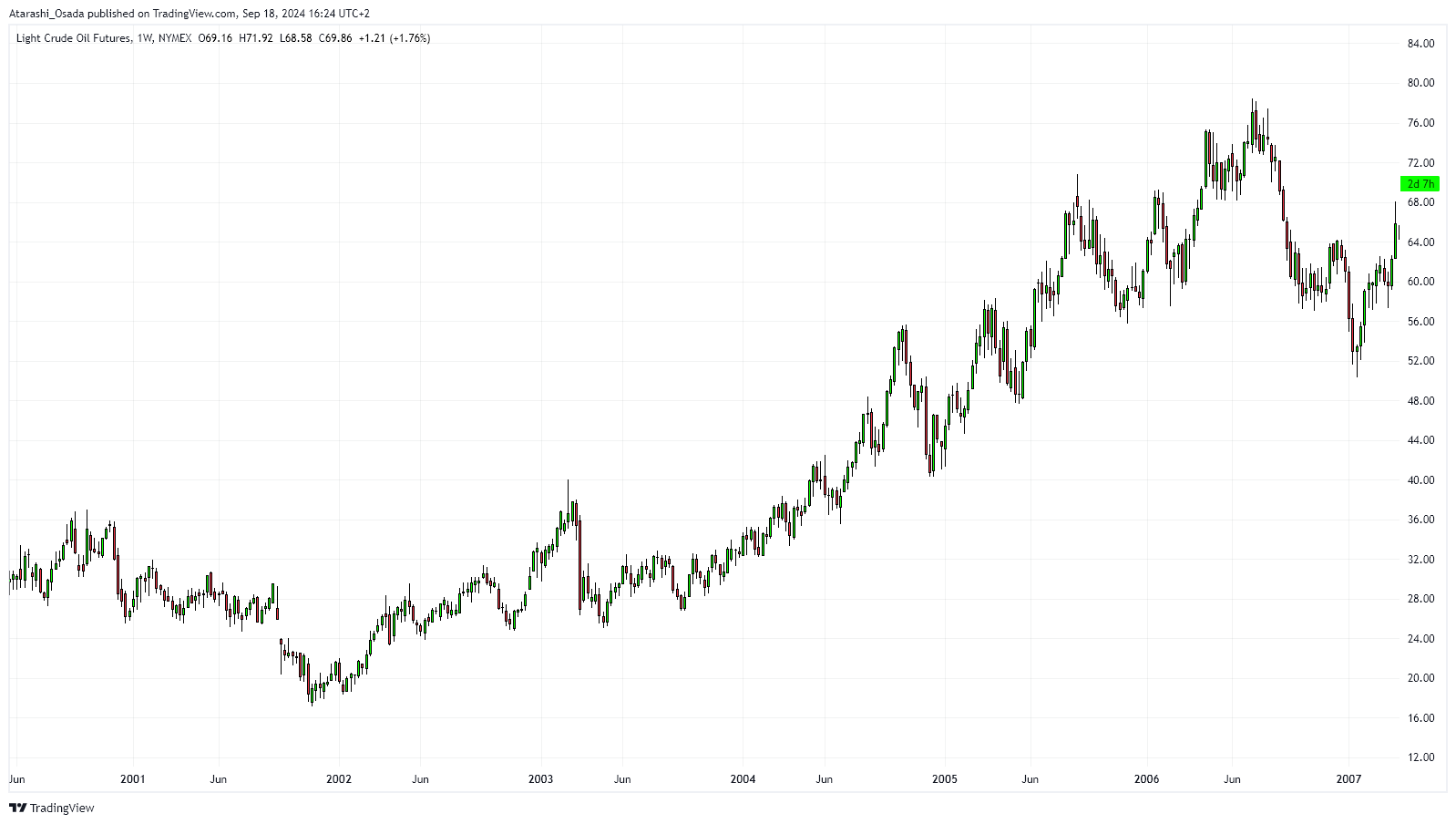 More charts: GFC. - by A. Osada - 5 Charts.