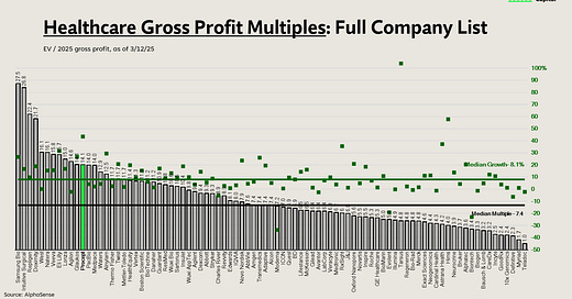 Base by Base | Edward Larkin | Substack