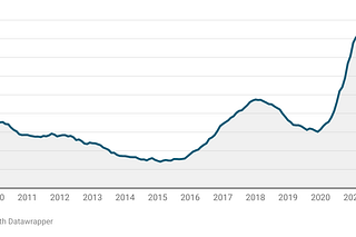 Jeff-alytics | Jeff Asher | Substack