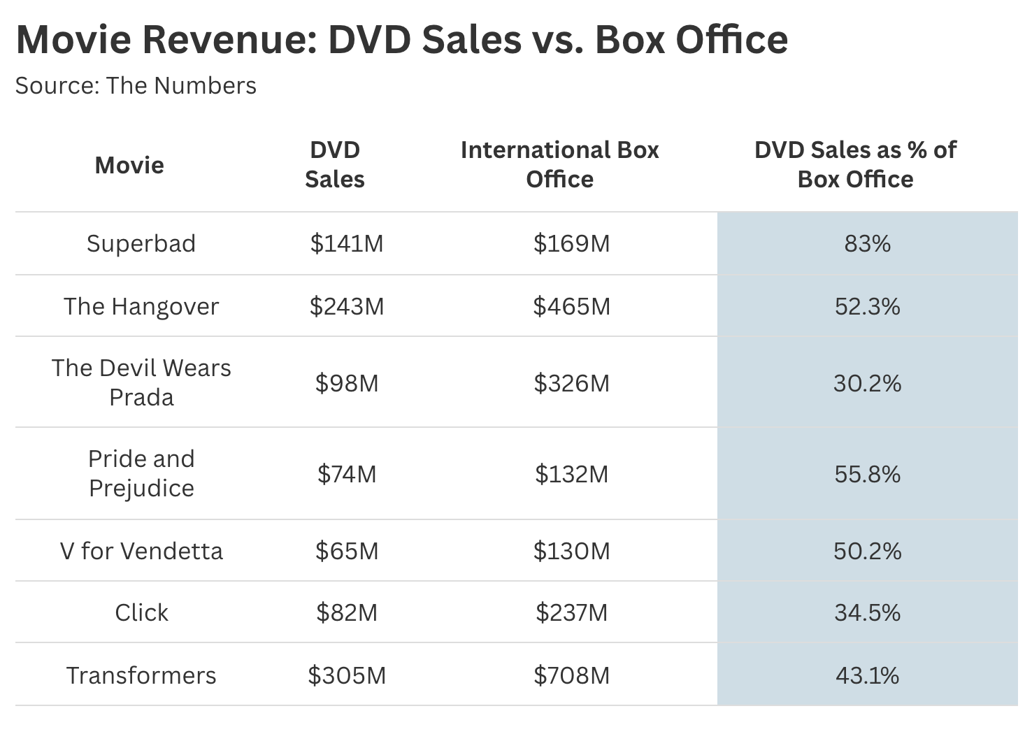 How Movies Make Money After Leaving Theaters: The Economics of a Film ...