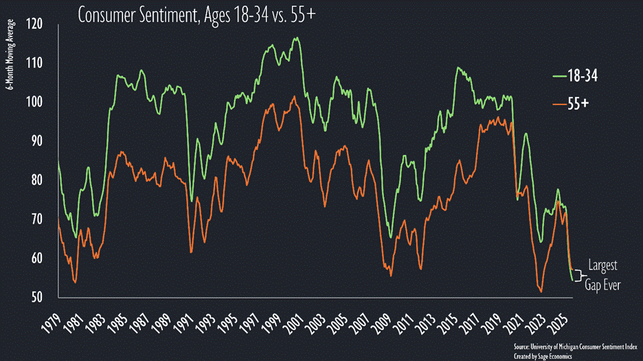 No Economy for Young Adults - by Zack Fritz