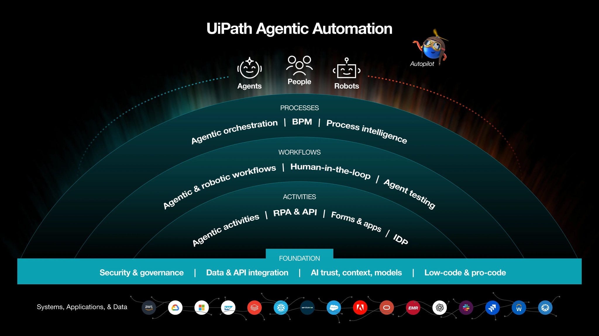 The PATH of Agentic AI - by The Growth Protocol