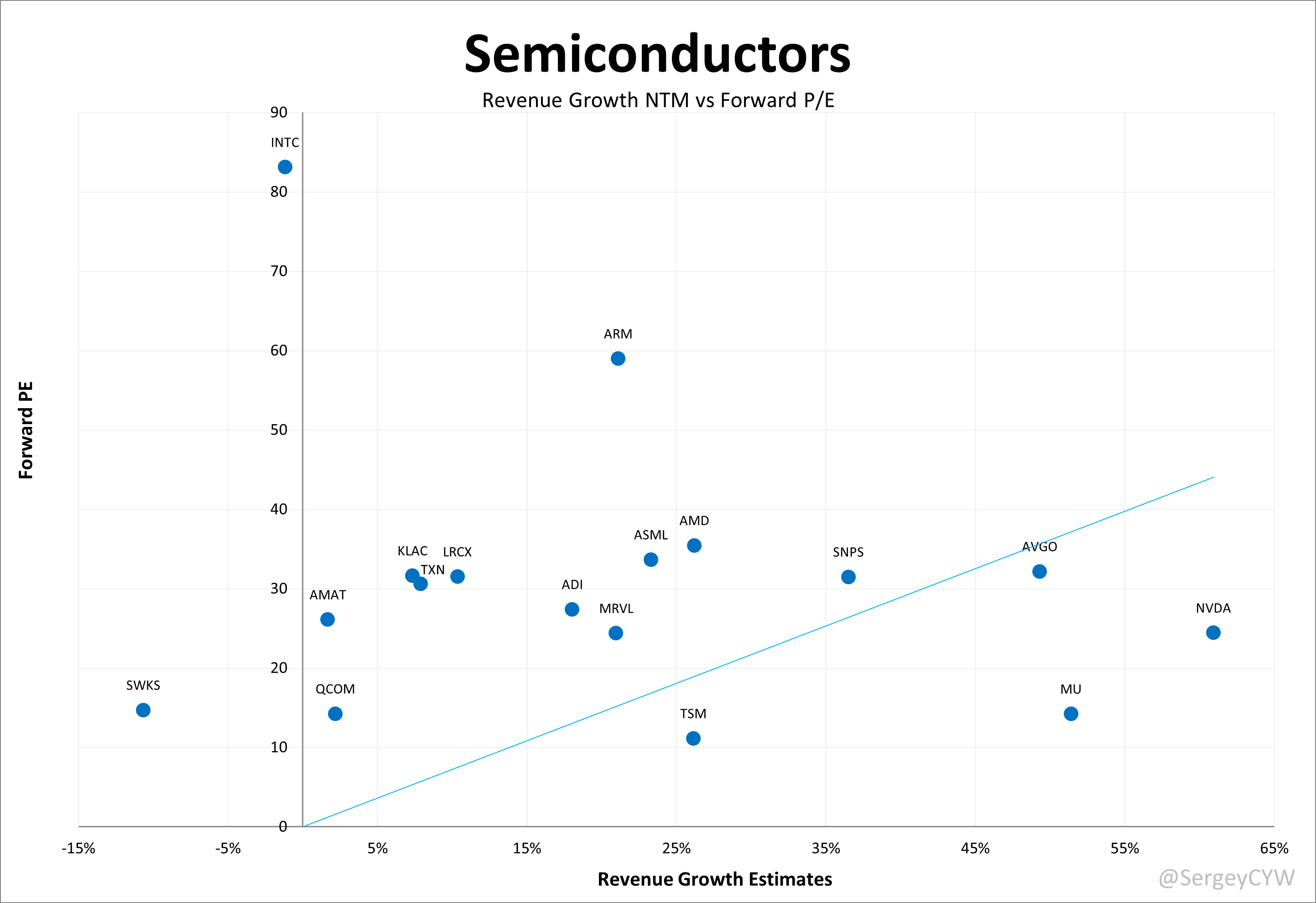 Semiconductors Enter a Structural Expansion Led by AI and Memory