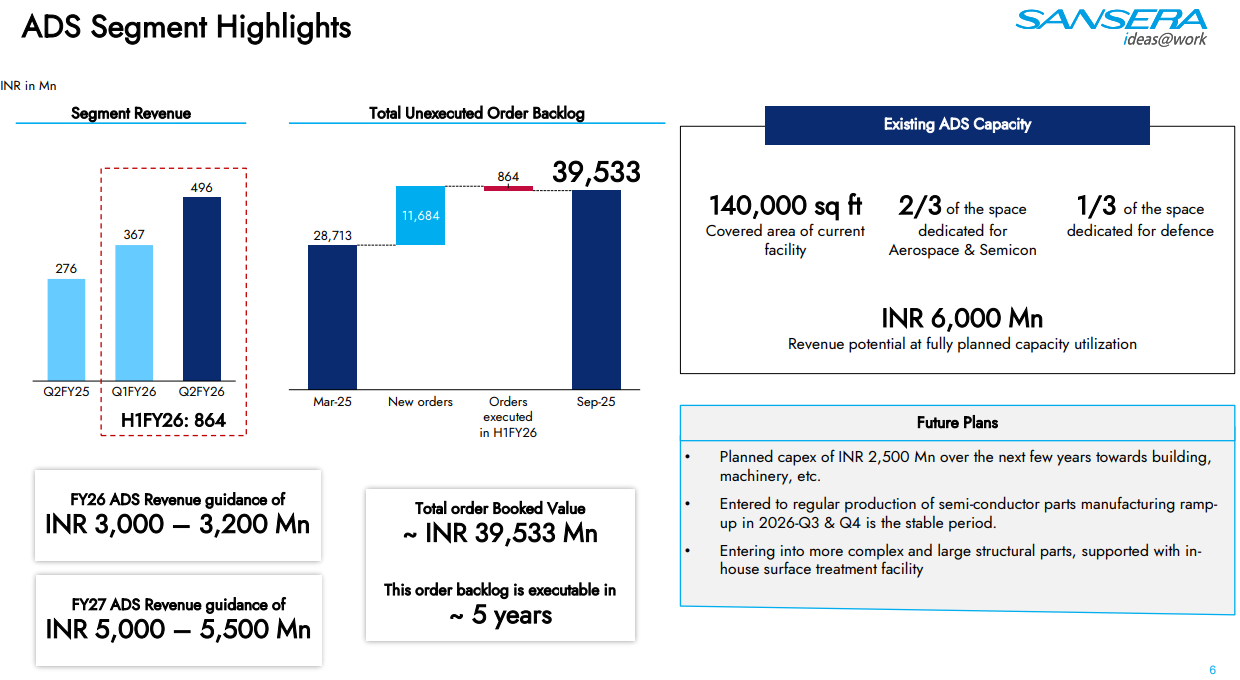 Sansera Engineering: ADS Takes Flight, Semicon Opens Up, and ICE ...