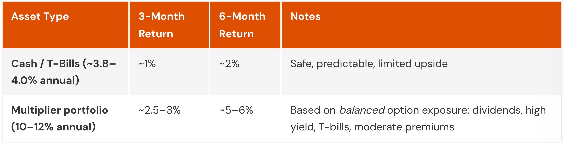 Two Types of Cash Retirees Should Keep (And the Cost of Everything Else)