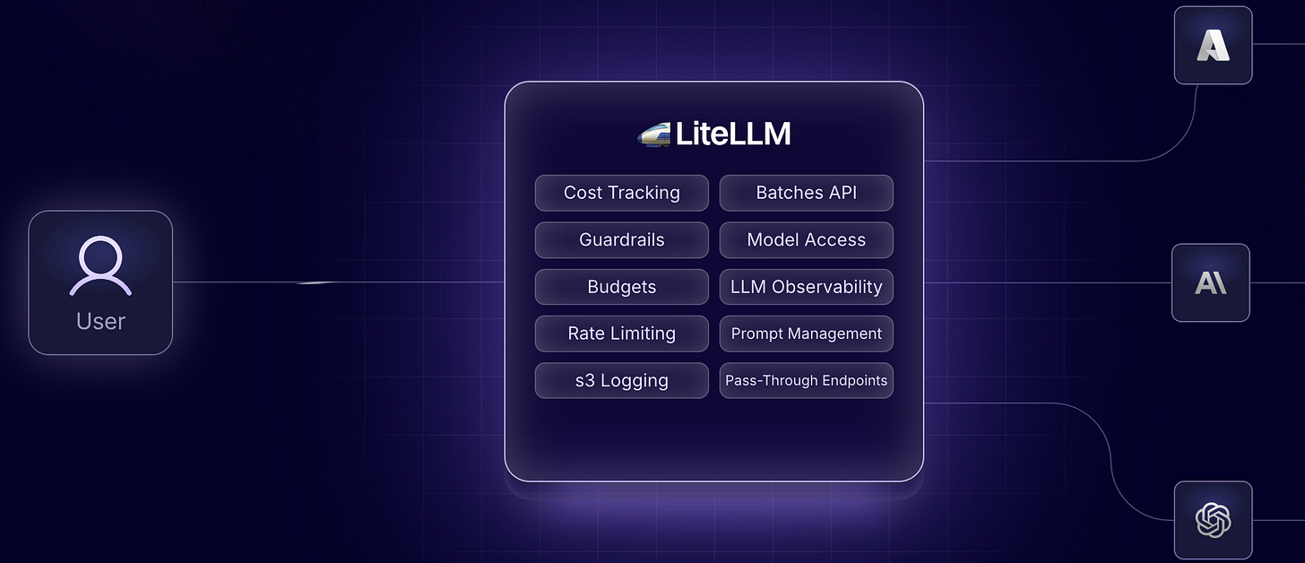 Build Production AI Agents With LiteLLM (In 70 Lines Of Code)