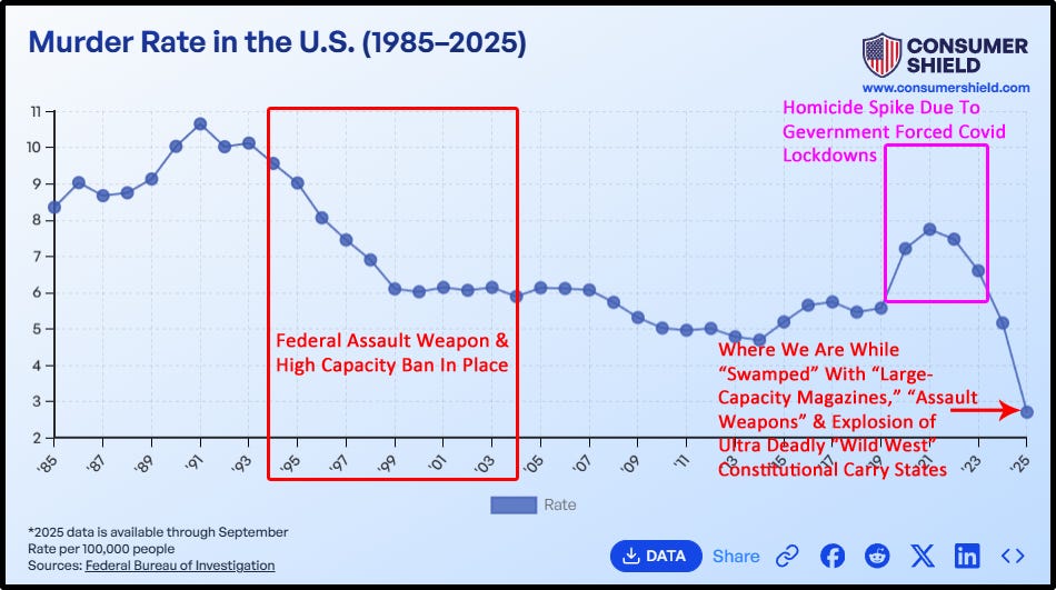 More Guns = Safer Country - by Matt Silvey - The Bangswitch