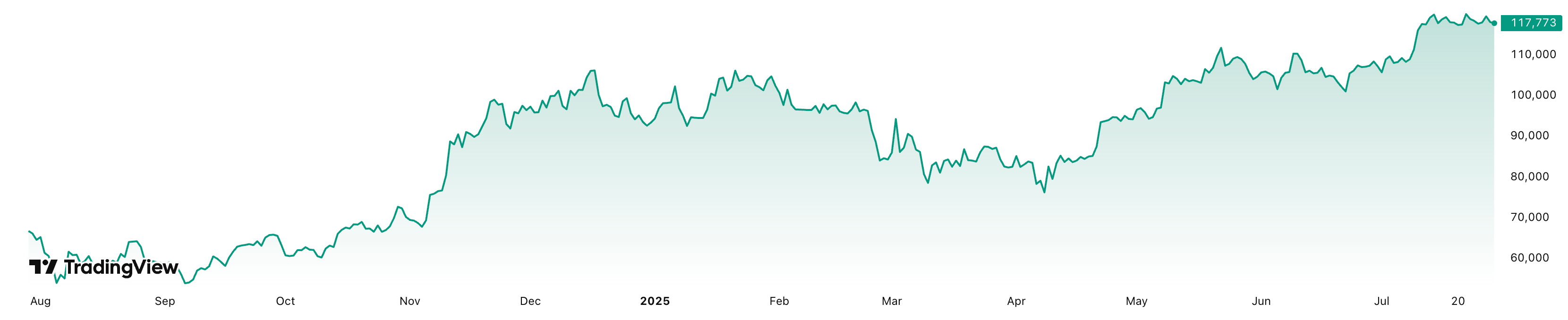Iren Ltd Eaa Partners