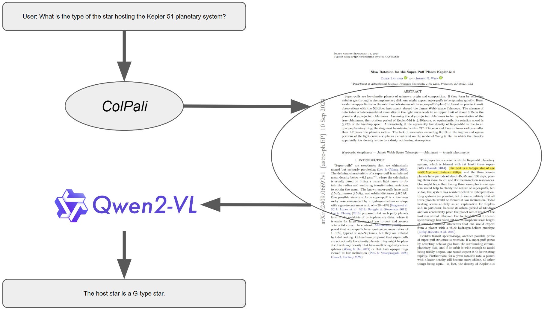 Multimodal RAG with ColPali and Qwen2-VL on Your Computer