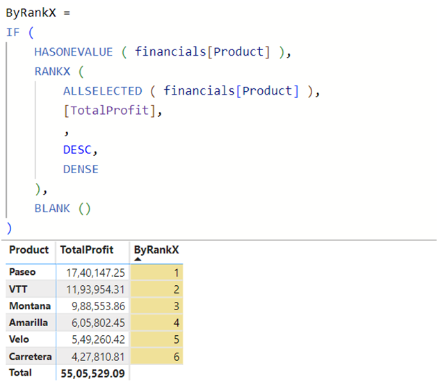 DAX Is EASY: RANKX vs. RANK in Power BI - by Akshay Mishra