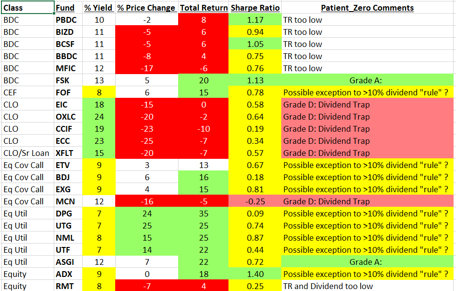 The Income Factory portfolio review - by Patient_Zero