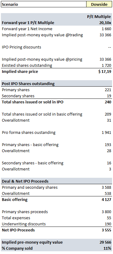 Kenvue Inc.: The highest IPO of the past three years
