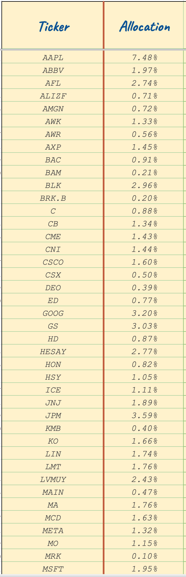 Building Your Own Passive Index Fund - by Alex Trias