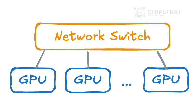 GPU Networking Basics, Part 1 - by Austin Lyons - Chipstrat