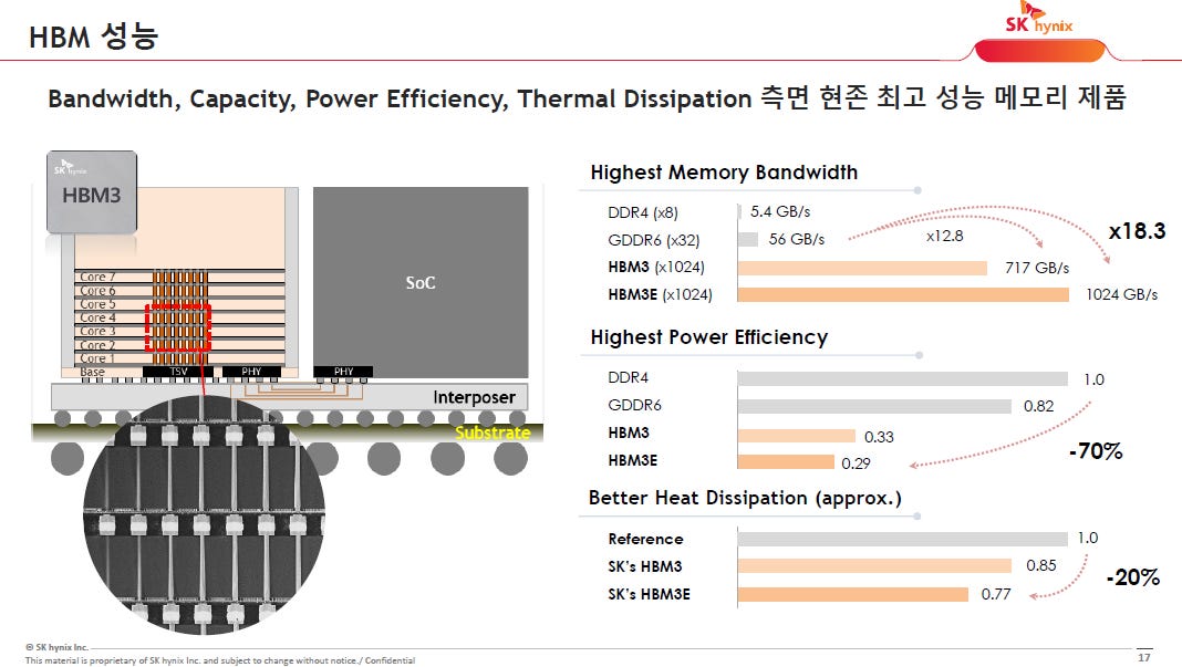 Deep Dive on HBM - by Moore Morris and Ray Wang